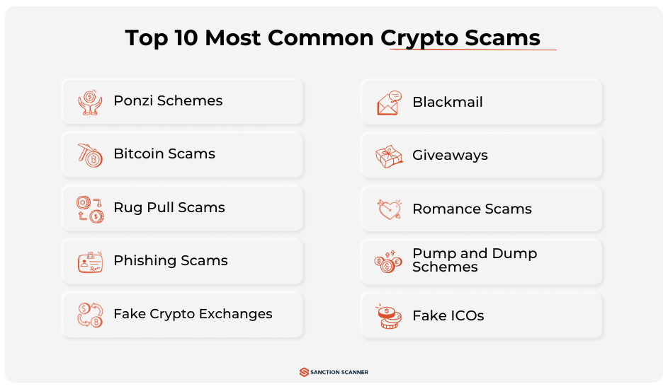 Ultimate Guide to Anti-Money Laundering for Crypto - Sanction Scanner